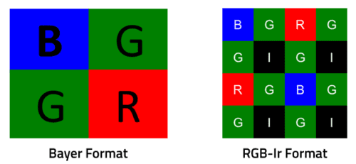 RGB-Ir Technology | OMNIVISION